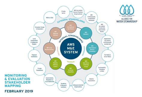 member update aws monitoring and evaluation aws tools