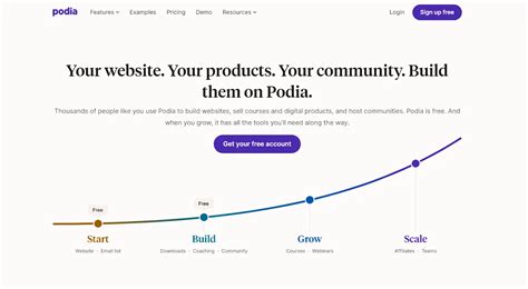 Podia Vs Thinkific Which Platform Is Right For Your Online Course Business Teachfloor Blog