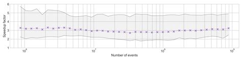 aestream accelerated event based processing with coroutines