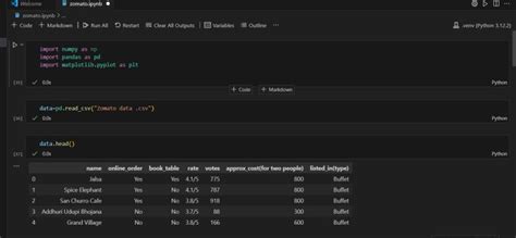 Lakshay Madhok On Linkedin Dataanalyst Datascientist