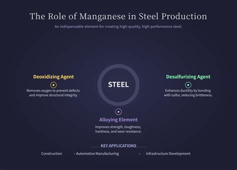 The Role Of Manganese In Steel Production Mfg Shop