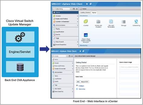 Cisco Virtual Switch Update Manager Data Sheet Cisco
