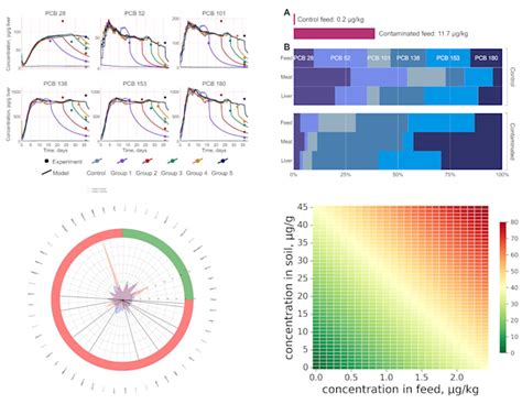 Make A Plot In Python Matplotlib Seaborn Plotly By Dariasav Fiverr