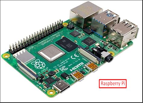 Как работает Raspberry Pi Как работает Raspberry Pi