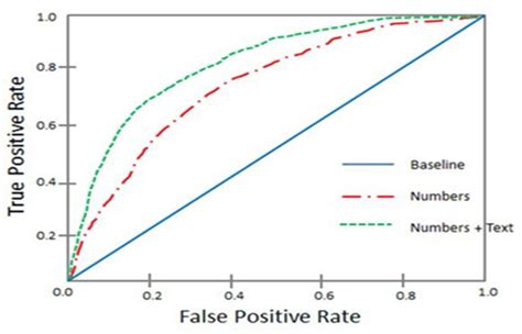 GitHub Rdhawan4 Text Mining NLP Natural Language Processing Incorporating Textual Semi