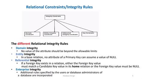 Chapter 3 Database Design P Ipdf Databases Computer Software And Applications