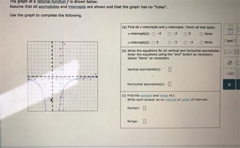 Solved The Graph Of A Rational Function F Is Shown Below