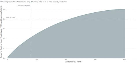 The Data Babe Explaining With Power BI Visual Calculations Before And After