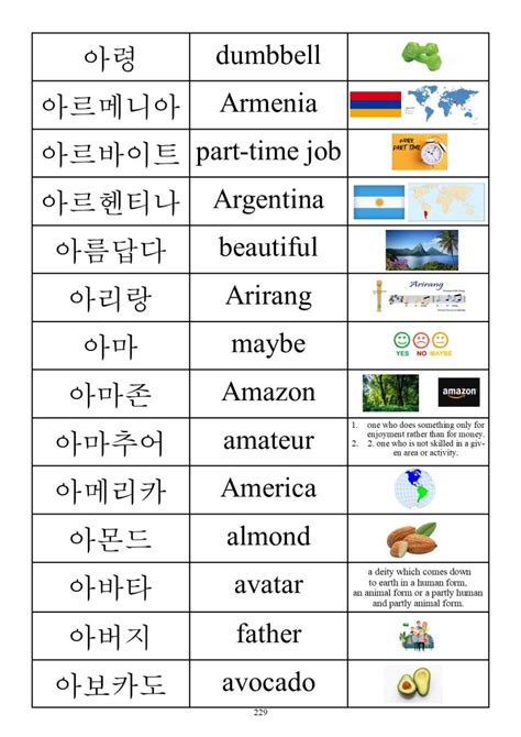 [한글 기초 사전] 아로 시작하는 단어 모음 Words Collection Of Starting With 아 Updated 네이버 블로그