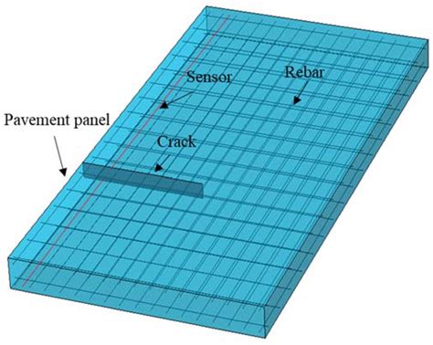 Crack Identification Method For Prefabricated Concrete Pavement Based On Distributed Strain