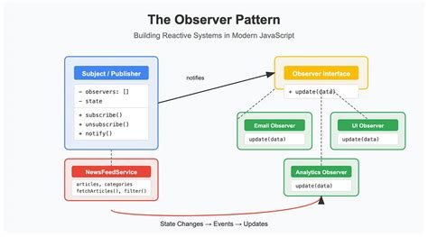 shallow cloning deep cloning and the builtin structuredclone function