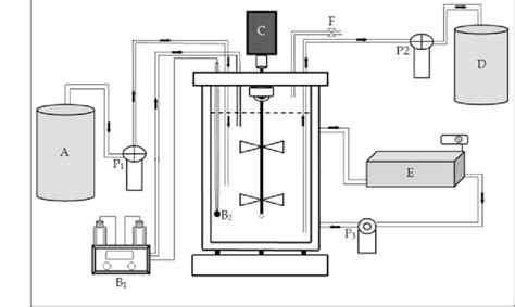 Schematic Representation Of Continuous Bioreactor Assembly Reactor Download Scientific Diagram