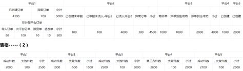复杂表头表格 csdn博客