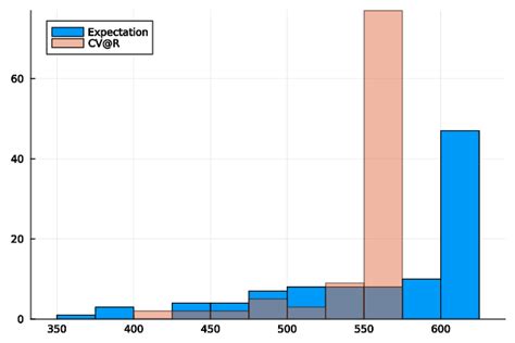 Two Stage Stochastic Programs · Jump