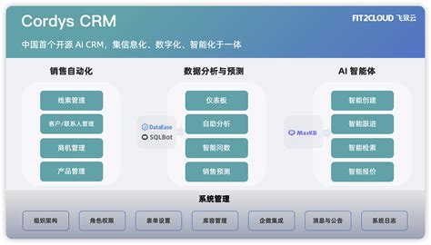 系统架构 Cordys Crm 在线文档