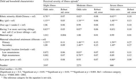 Maximum Likelihood Multinomial Logistic Regression Incidence Of