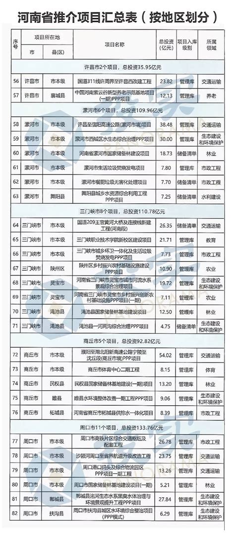 省财政厅副厅长赵庆业河南省PPP发展居全国第一方阵 行业资讯 河南中原联创投资基金管理有限公司