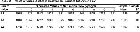 Table 2 From Guidelines For Calibration Of Microsimulation Models