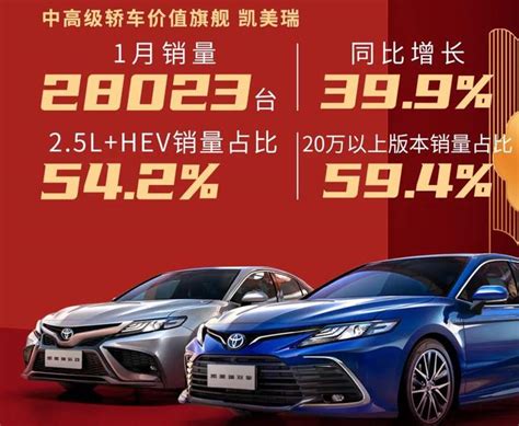 1月销量出炉：日系“三杰”集体遇冷，丰田有苦说不出 知乎