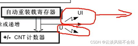 江科大stm32学习笔记——tim定时中断 定时器1ms中断 csdn博客
