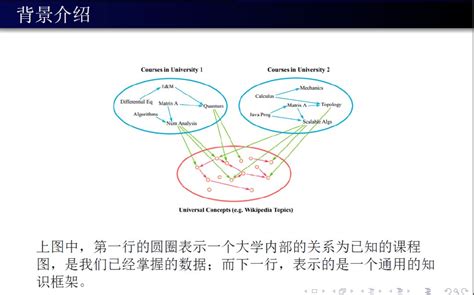 [知识图谱]从在线教育数据中学习课程关系图 阿里云开发者社区