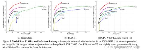 effnetv2 pytorch实现 efficientnet l2 mob64ca13f4c367的技术博客 51cto博客