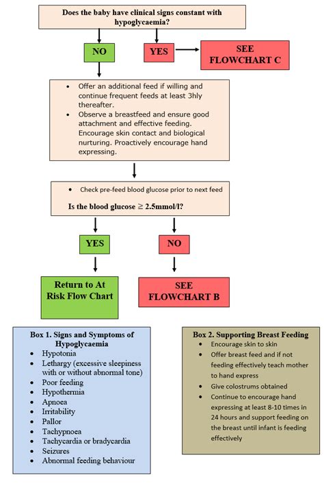 Hypoglycaemia Term Infants