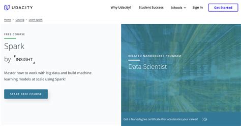 Top 8 Courses To Learn Apache Spark Online The Fordham Ram