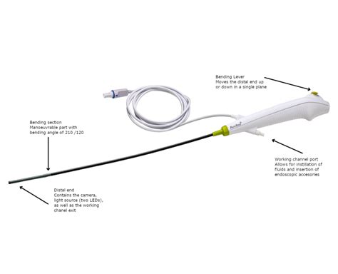 Ambu® Ascope™ 4 Cysto Mks Medic