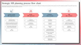 Strategic HR Planning Process Flow Chart PPT PowerPoint