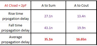 GitHub Anuragpratapg CMOS Full Adder IITH ANALOG HACKATHON