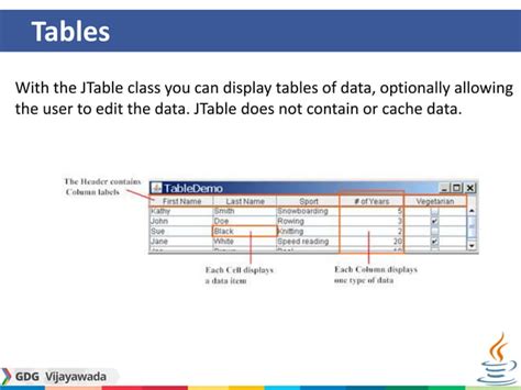 Swing Development In Java Ppt