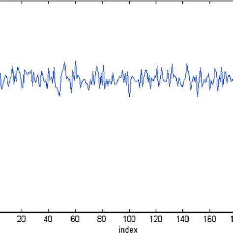 The Diagonal Entries Of The Covariance Estimator Download Scientific