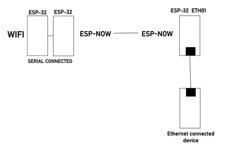 ESP NOW Transparent Bridge ESPHome Home Assistant Community