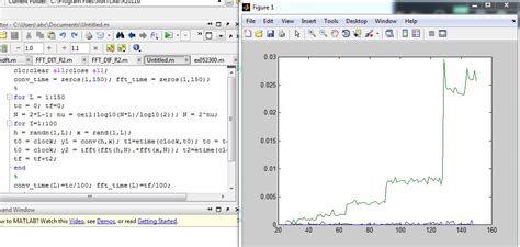 Matlab Confusion Regarding Plot Of Linear Convolution Vs Fast