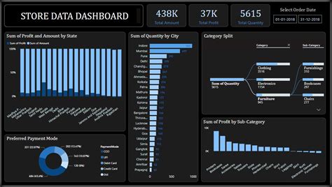 Aditi Sangar On Linkedin Dataanalysis Businessanalytics