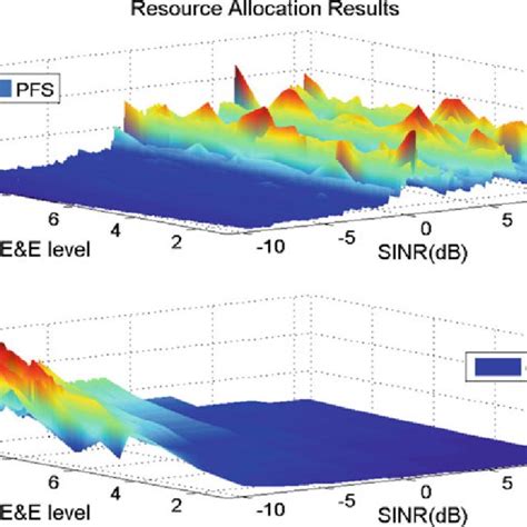 The Resource Allocation Results Download Scientific Diagram
