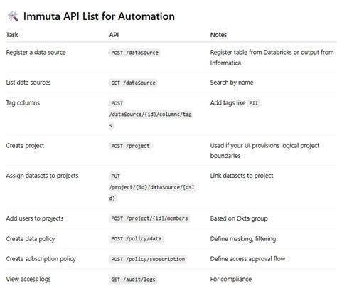 Databricks Ai Bi Genie 2025 What Is Ai Bi Genie A Friendly Guide… By Dhananjaynagare Medium