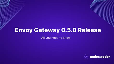 Getting Started With Kubernetes Ingress Controllers Ambassador Labs