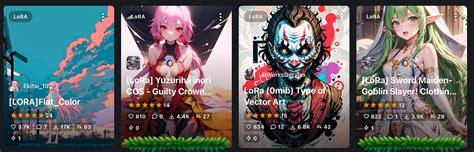lora ai generated images the future of art