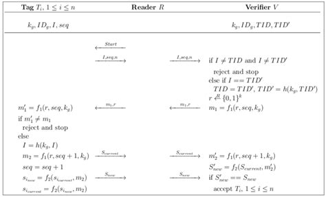 The Proposed Extended Group Authentication Protocol With Privacy