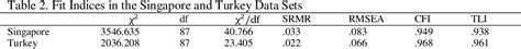 Table 1 From Investigation Of The Effect Of Missing Data Handling Methods On Measurement