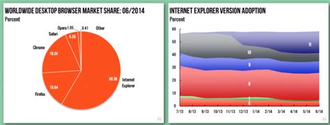 Sencha Ext Js Tutorial An Introduction To Ext Js 5 Codementor
