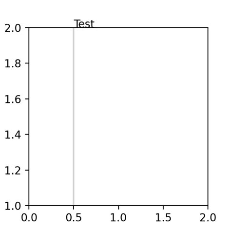 Annotations — Matplotlib 380 Documentation Annotations — Matplotlib 380 Documentation