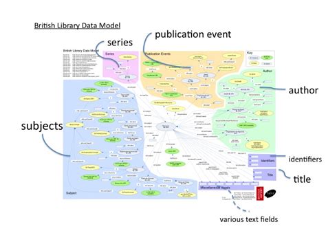 Coyles Information Models Of Bibliographic Data