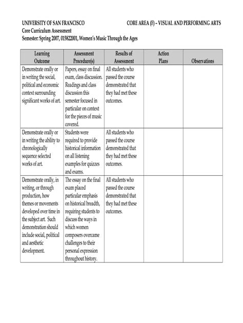 Ebooks Gratuits Me Writing Performance Reviews Examples Fill Out
