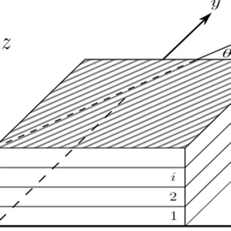 Global Coordinate System Oxyz Documentclass 12pt Minimal