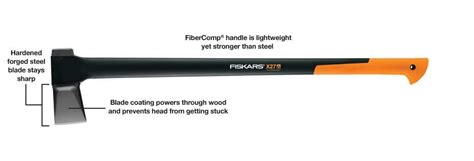 The Best Log Splitting Axe A Review Of The Top 3 Wood Splitting Axes