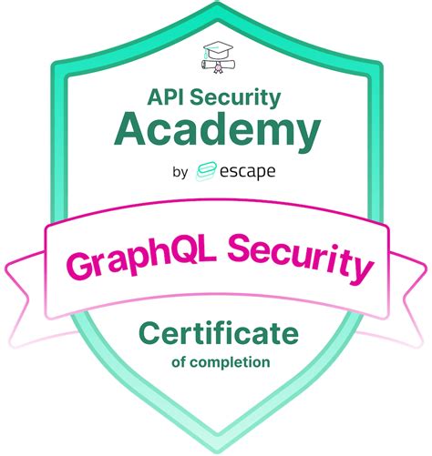 api security academy master graphql api vulnerabilities