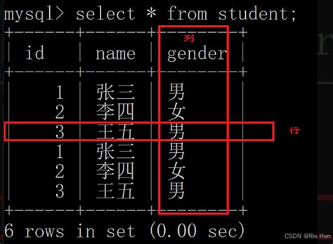mysql数据库基础 csdn博客